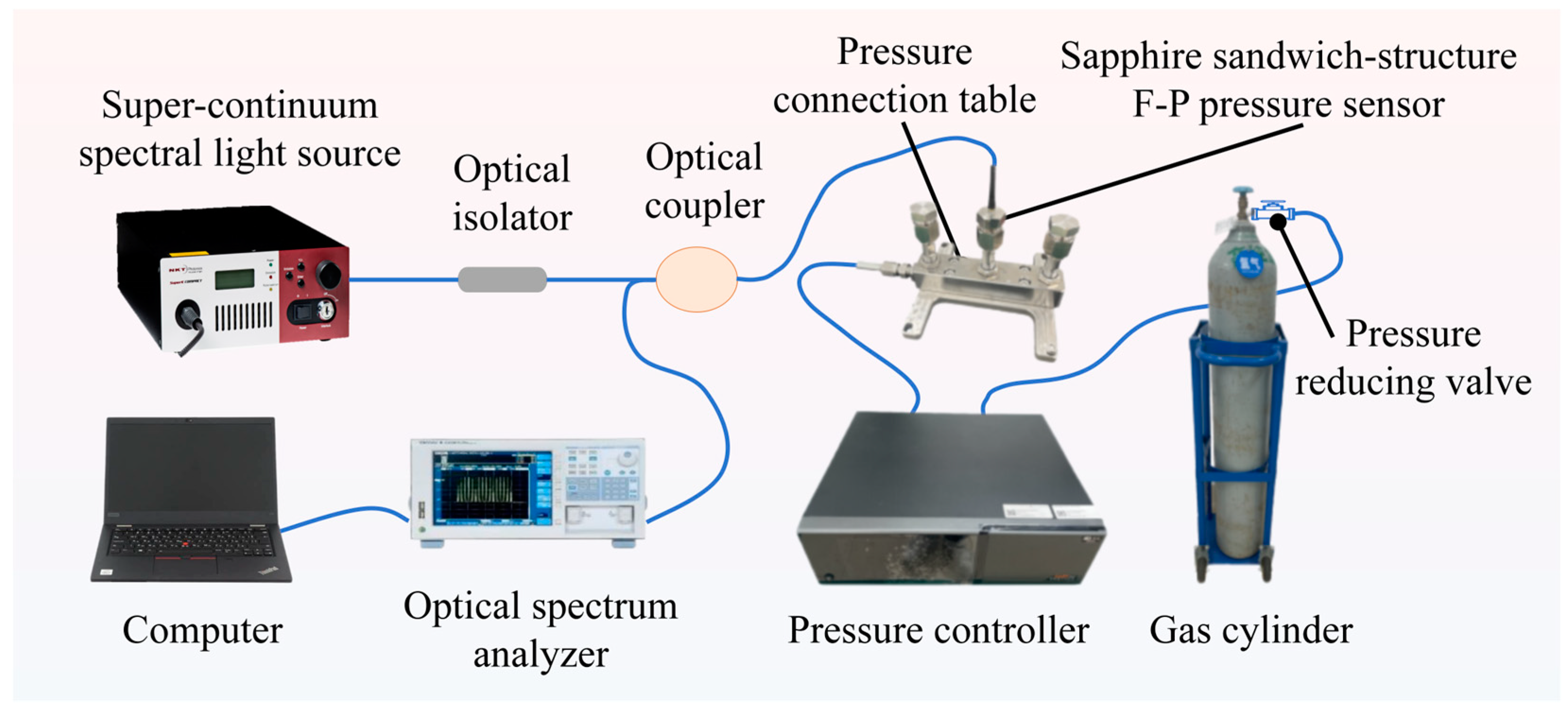 Numerical and Experiment Analysis of Sapphire Sandwich-Structure Fabry ...
