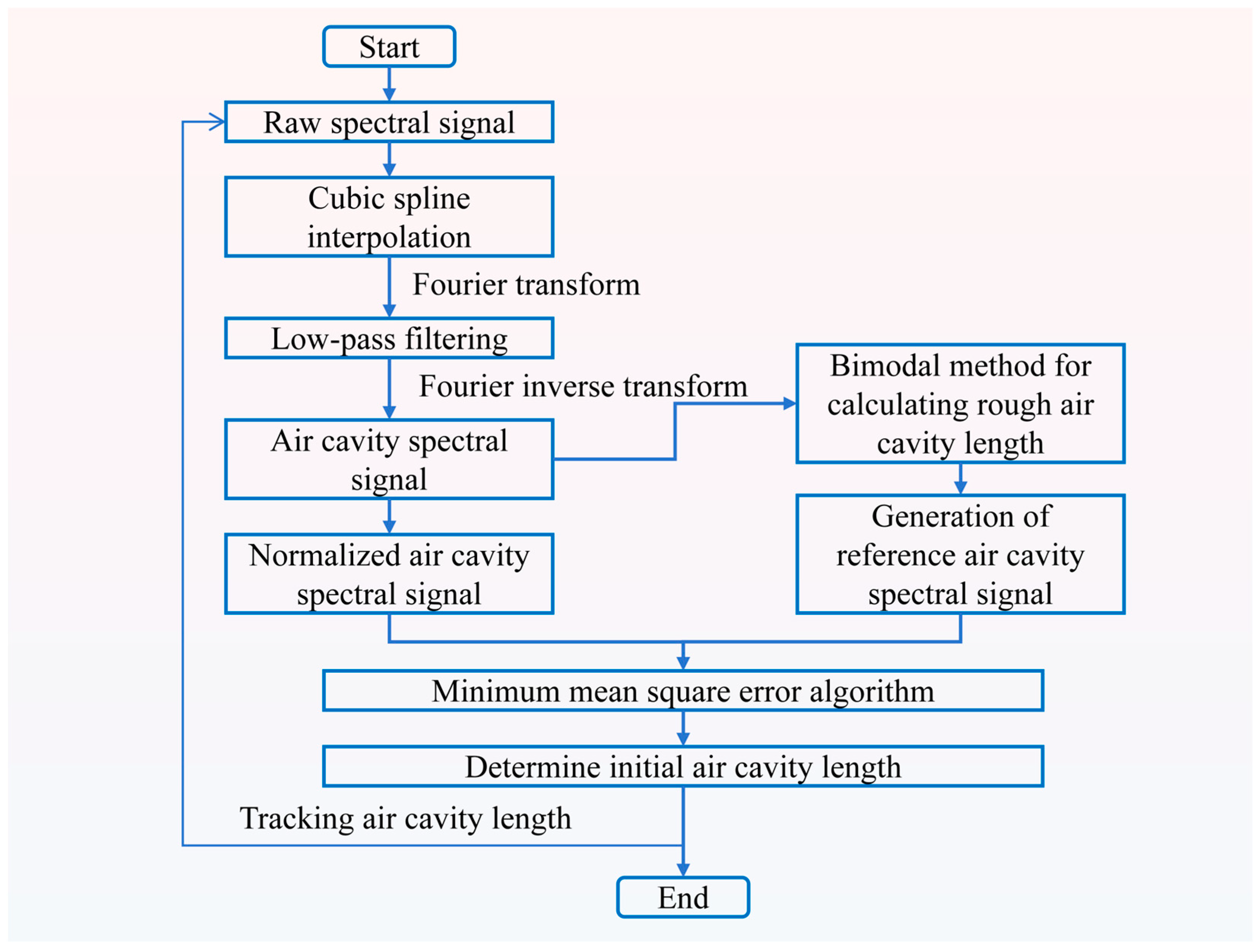 Materials | Free Full-Text | Numerical and Experiment Analysis of ...
