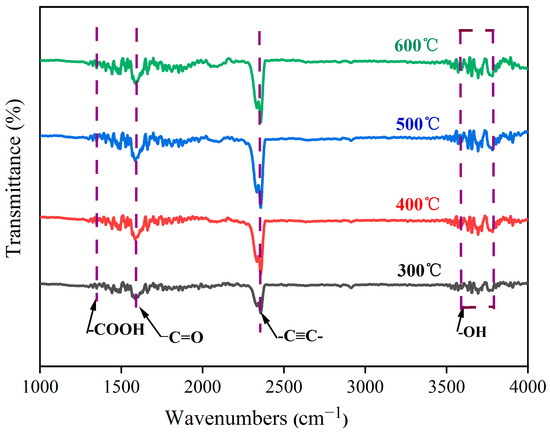 A Study on the Surface Oxidation Pretreatment and Nickel Plating ...
