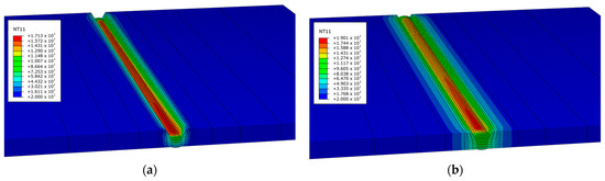 Prediction of Welding Deformation Using the Thermal Elastic–Plastic Finite Element Method by ...
