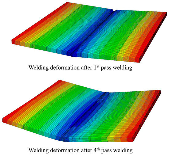 Prediction of Welding Deformation Using the Thermal Elastic–Plastic Finite Element Method by ...
