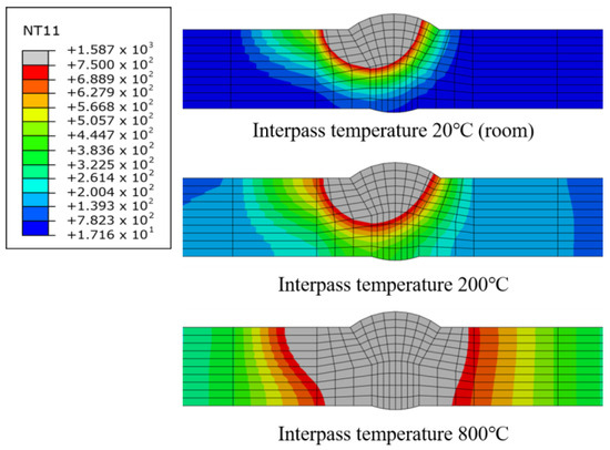 Prediction of Welding Deformation Using the Thermal Elastic–Plastic ...