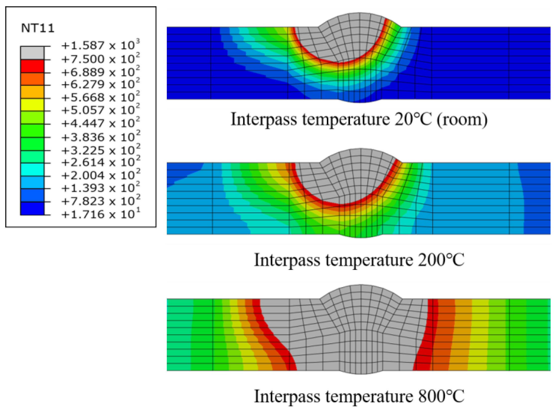 Prediction of Welding Deformation Using the Thermal Elastic–Plastic ...