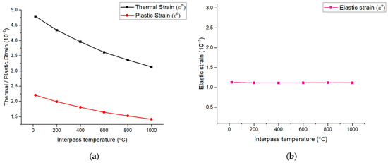 Prediction of Welding Deformation Using the Thermal Elastic–Plastic ...