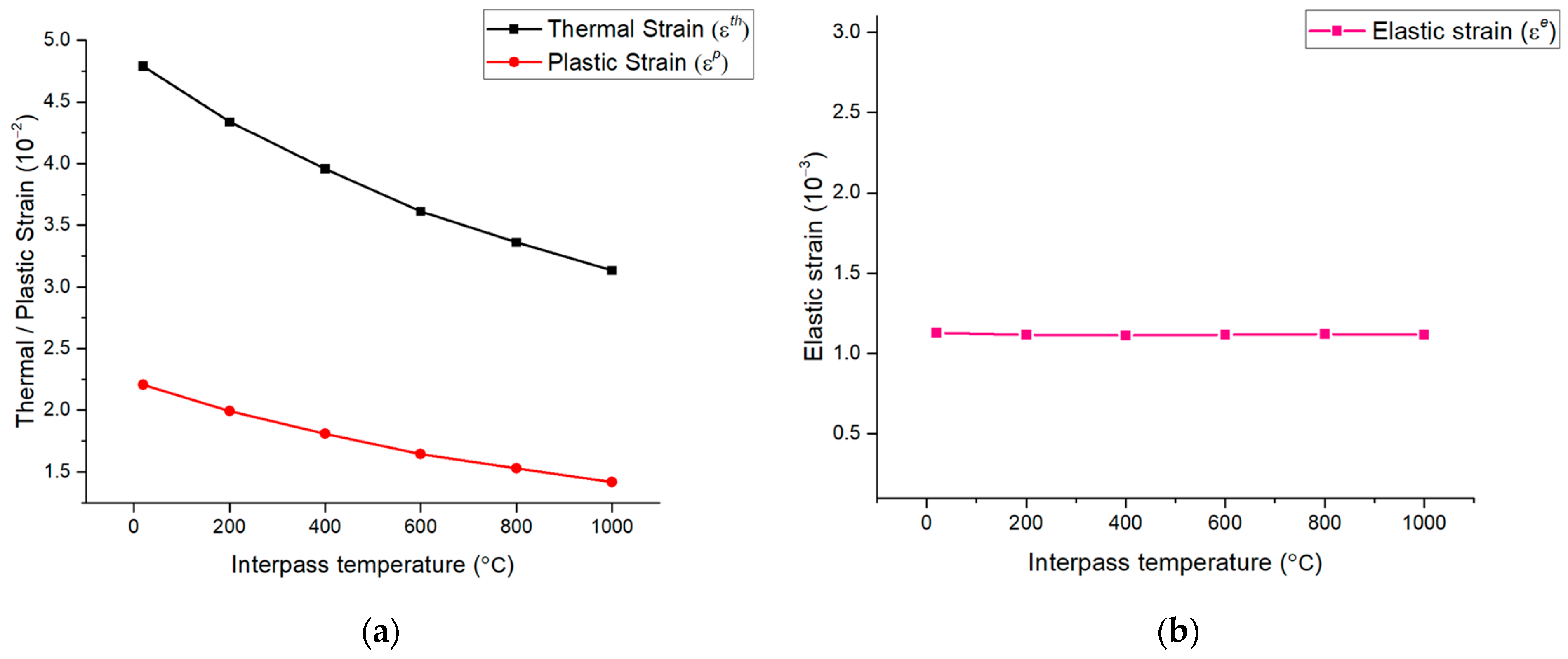 Prediction of Welding Deformation Using the Thermal Elastic–Plastic ...
