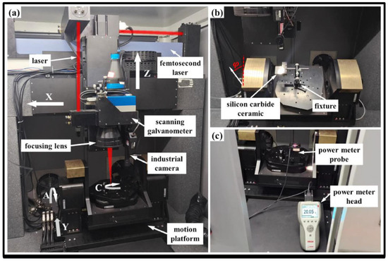 A Review of an Investigation of the Ultrafast Laser Processing of Brittle and Hard Materials