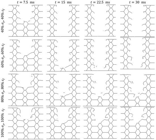 Effect of Degradation of Polylactic Acid (PLA) on Dynamic Mechanical ...