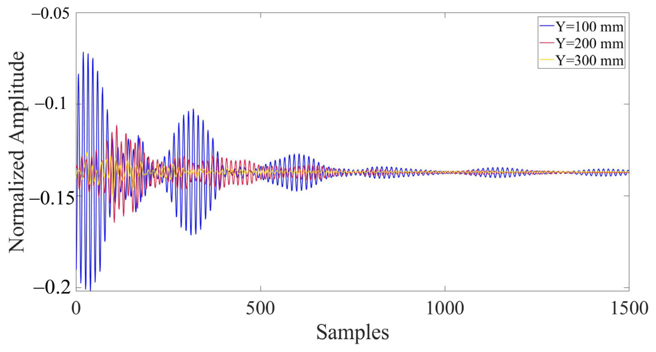 Concrete Defect Localization Based On Multilevel Convolutional Neural Networks