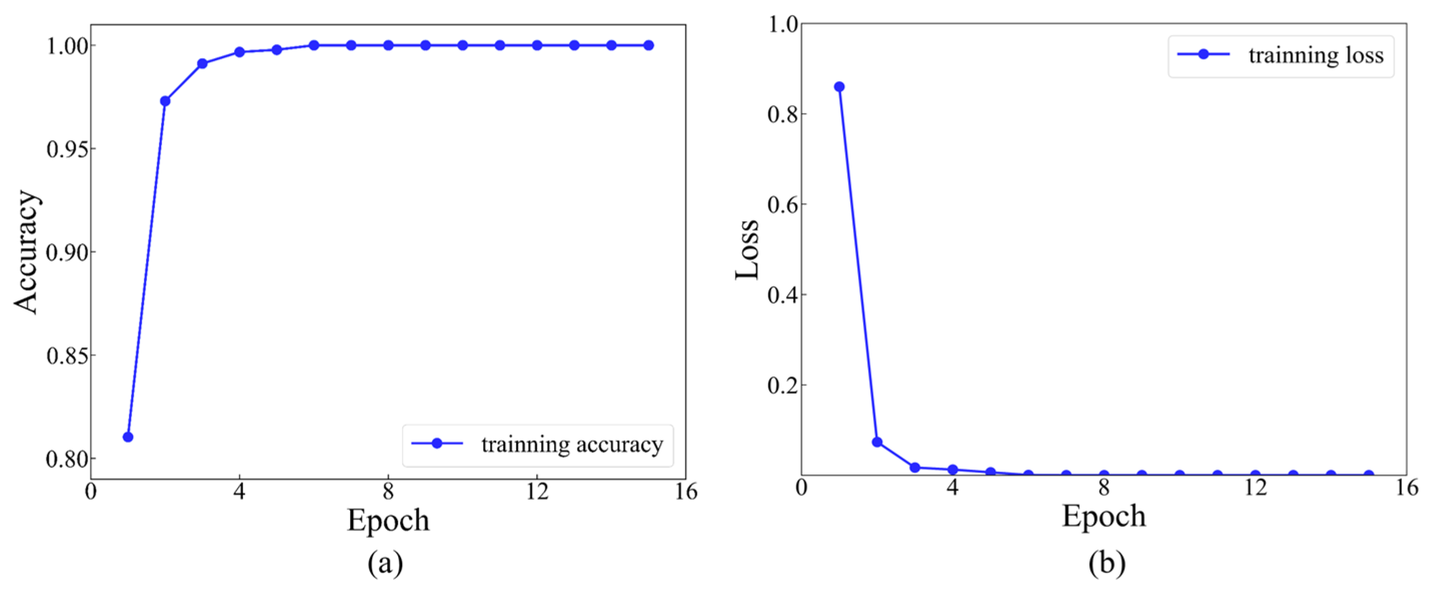 Concrete Defect Localization Based On Multilevel Convolutional Neural Networks