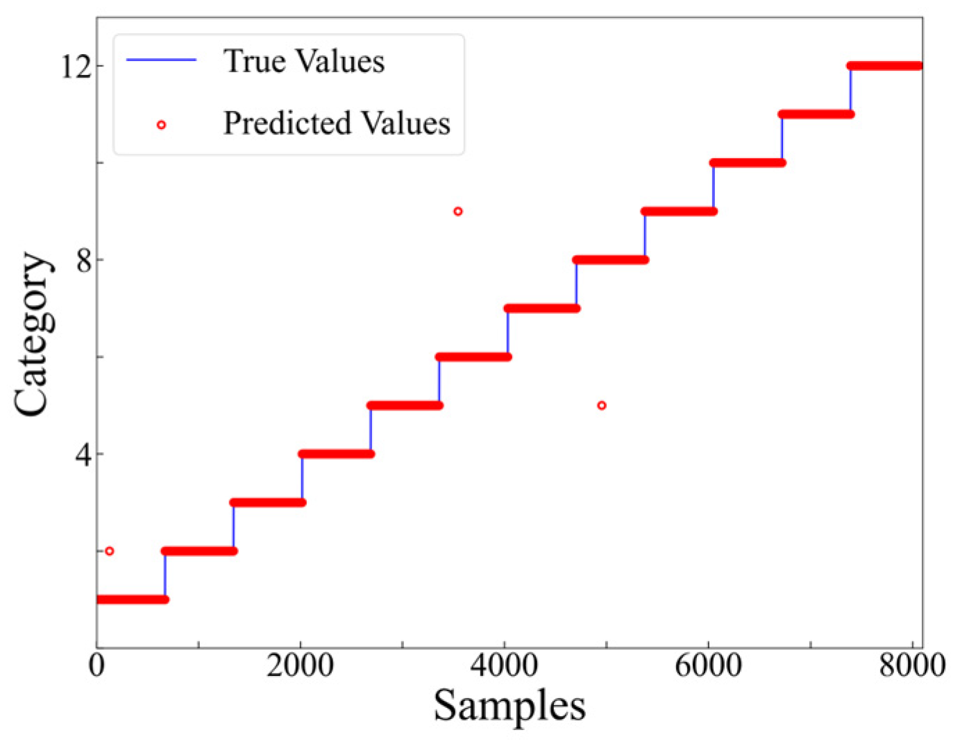 Concrete Defect Localization Based On Multilevel Convolutional Neural Networks
