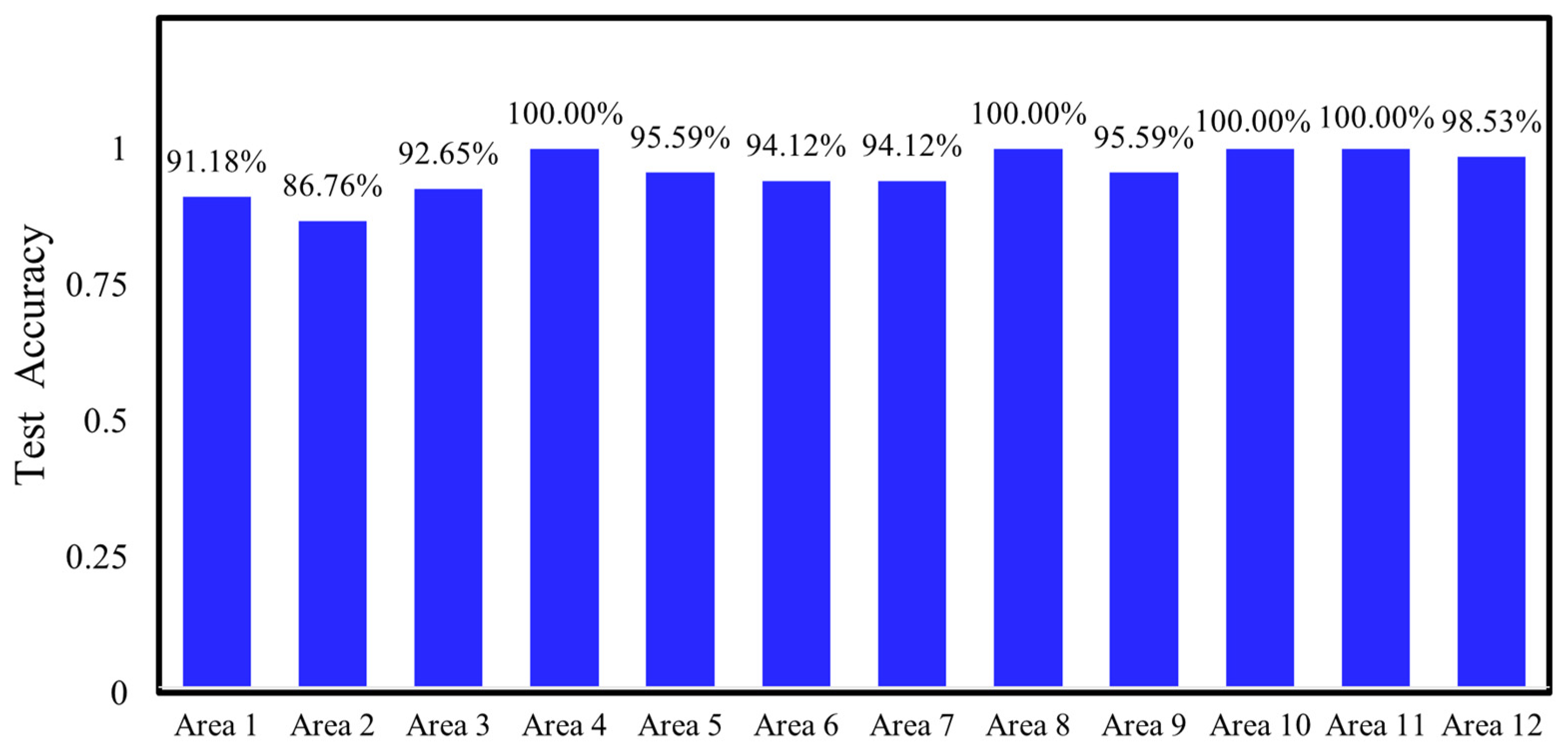 Concrete Defect Localization Based On Multilevel Convolutional Neural Networks