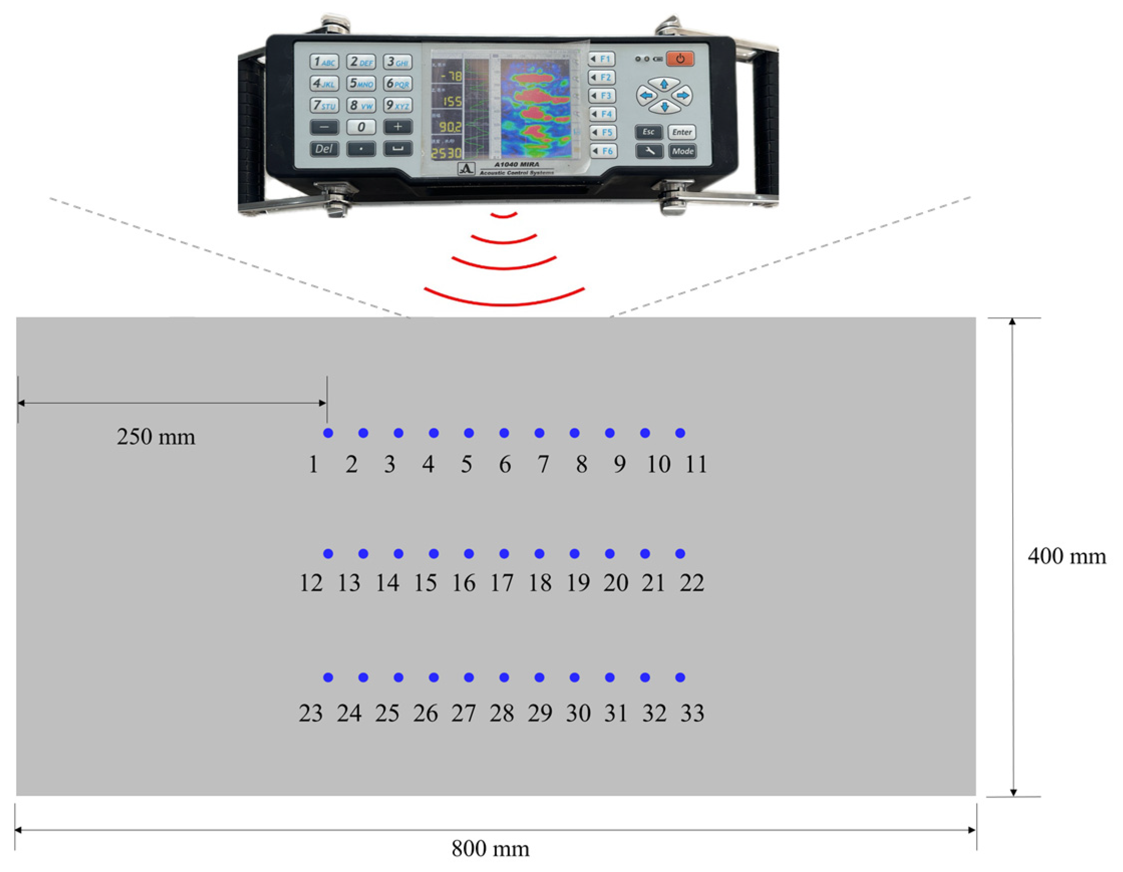 Concrete Defect Localization Based On Multilevel Convolutional Neural Networks
