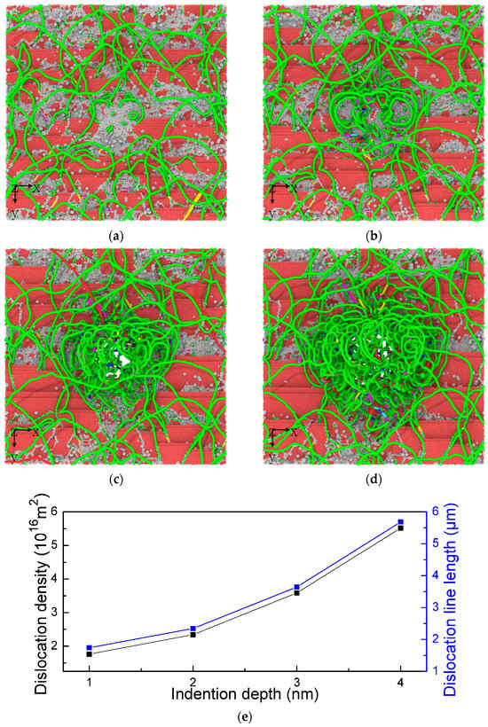 Uncovering Nanoindention Behavior of Amorphous/Crystalline High-Entropy ...