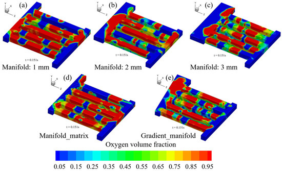 Numerical Investigation of the Performance of a Proton Exchange ...