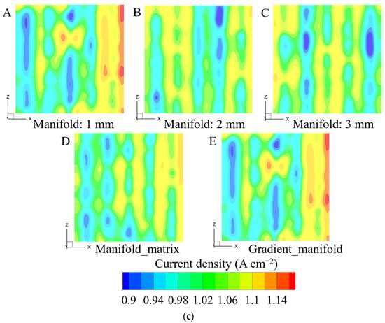 Numerical Investigation of the Performance of a Proton Exchange ...