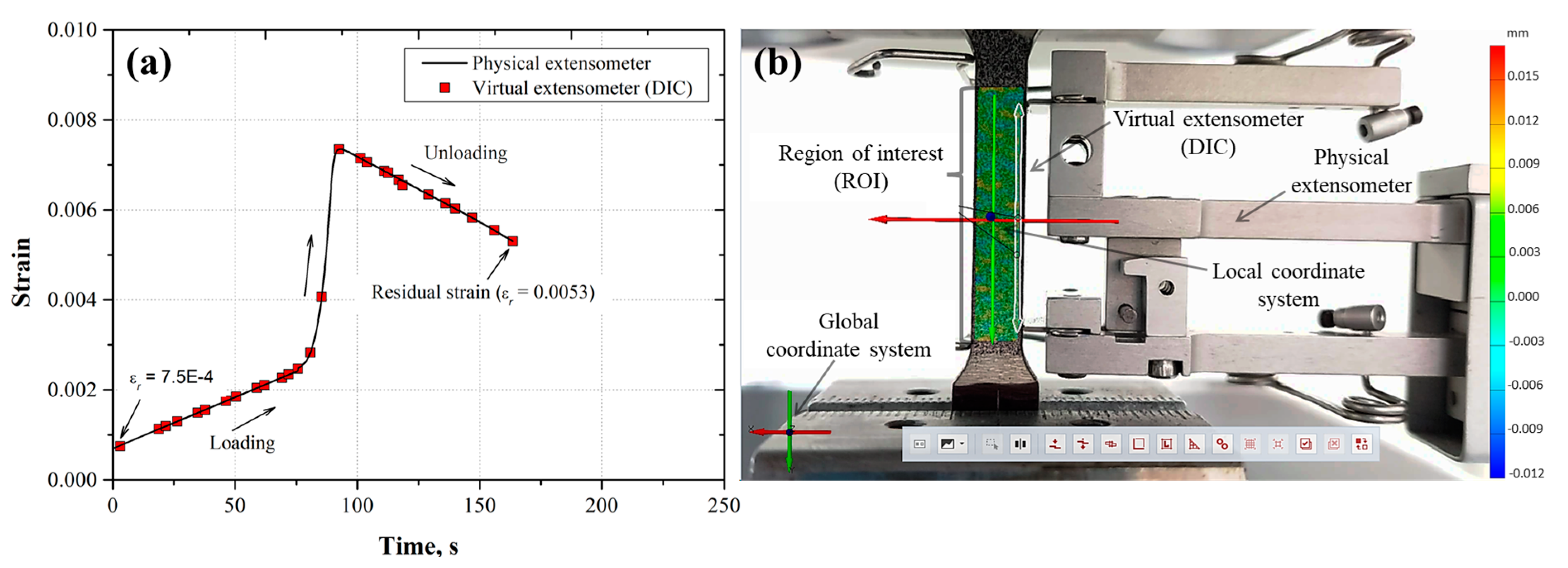 Strain Measurement during Quasi-Static and Cyclic Loads in AL-6XN Material Using Digital Image ...