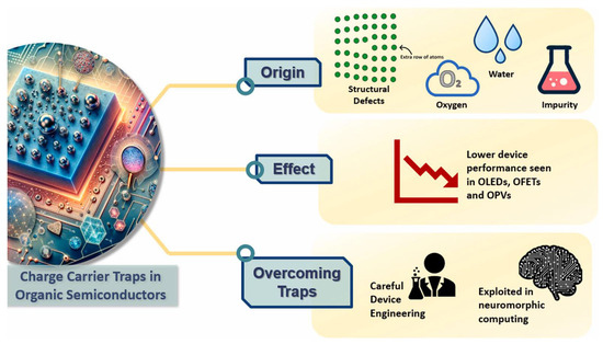 Polymer Materials for Optoelectronics and Energy Applications