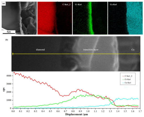 RETRACTED: Cr–Diamond/Cu Composites with High Thermal Conductivity ...