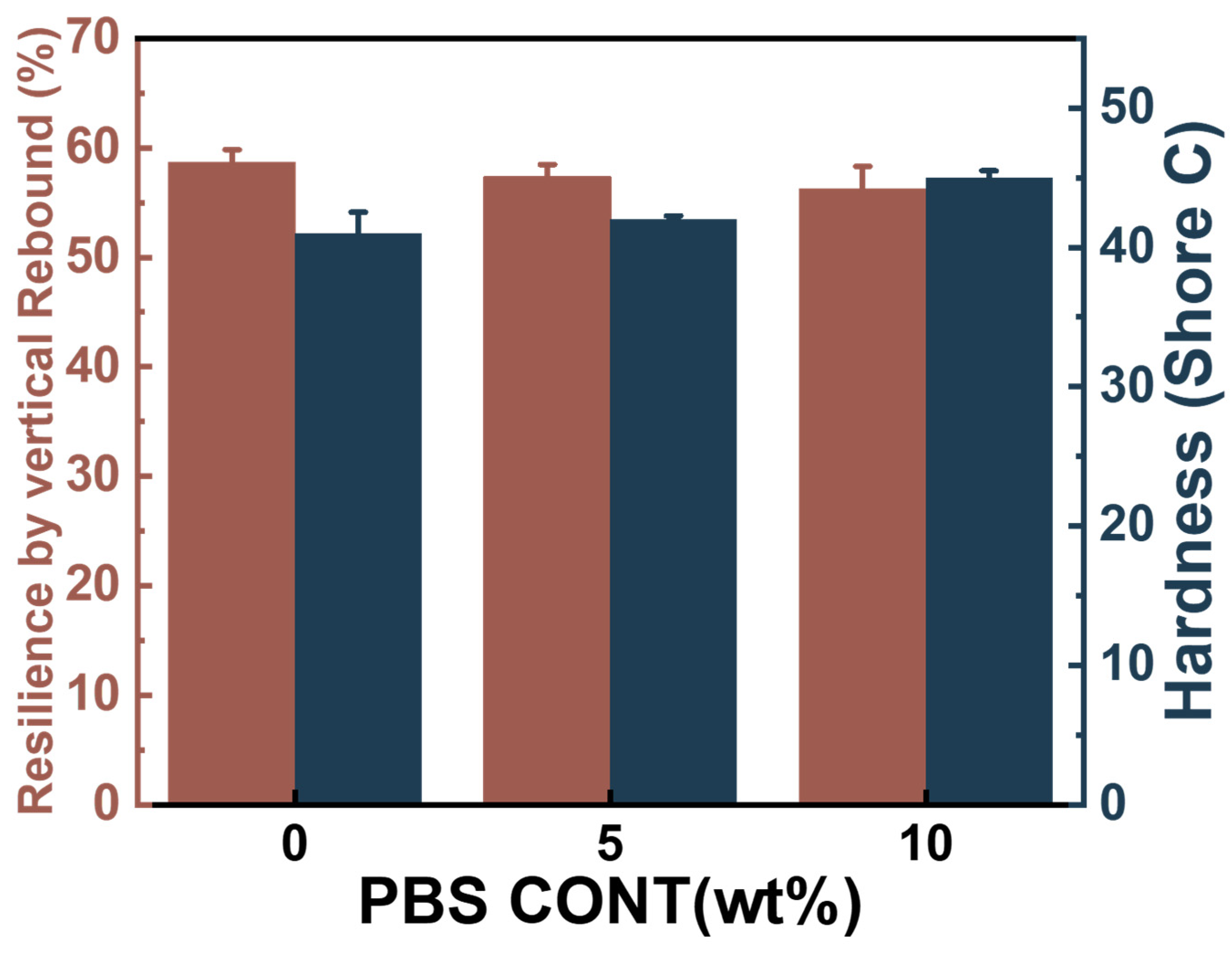 Fabrication of Soft Biodegradable Foam with Improved Shrinkage Resistance and Thermal Stability
