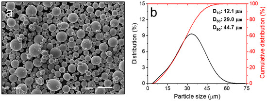 Microstructures and High-Temperature Mechanical Properties of Inconel ...