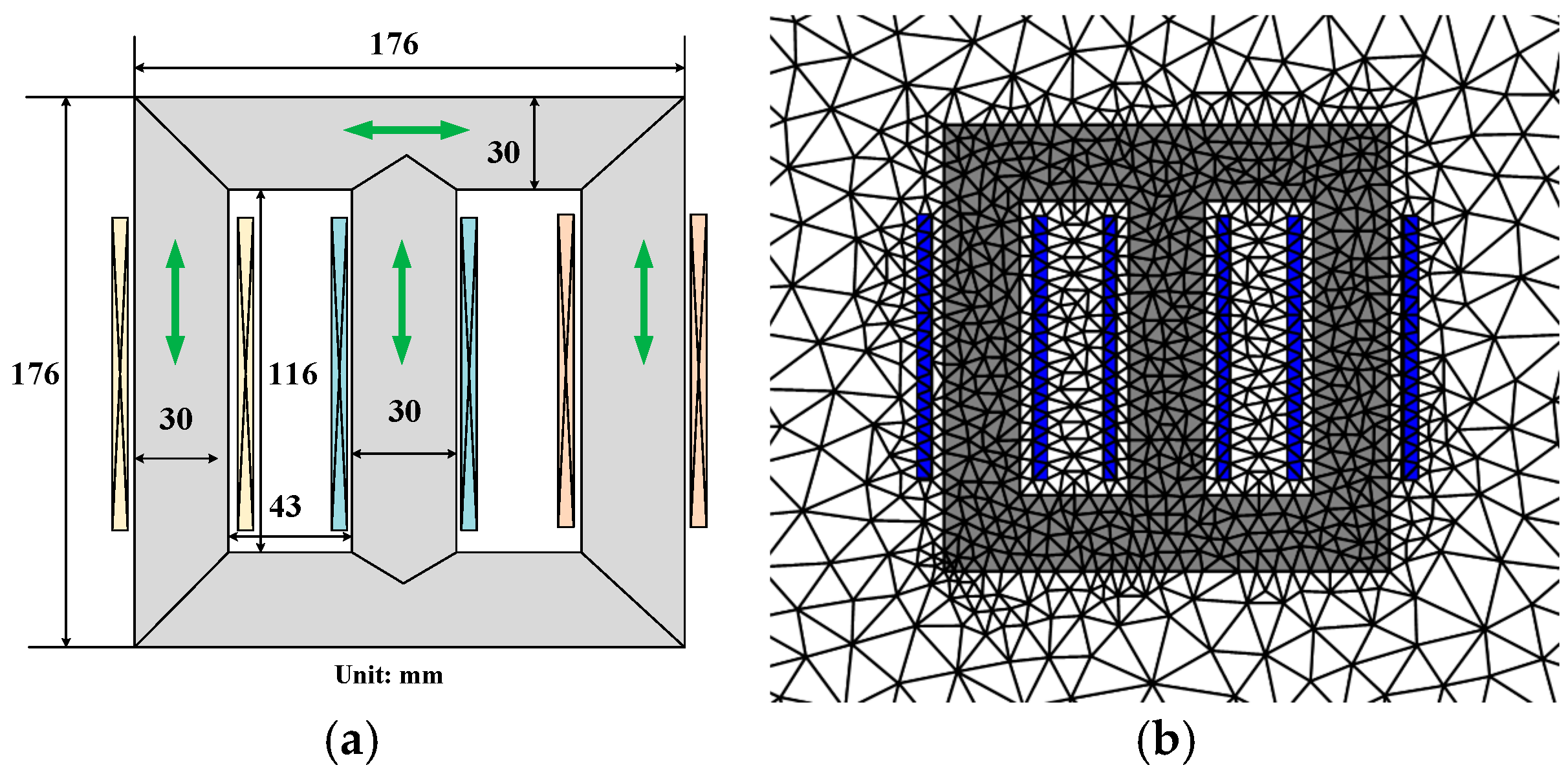 Iron Loss and Temperature Rise Analysis of a Transformer Core ...