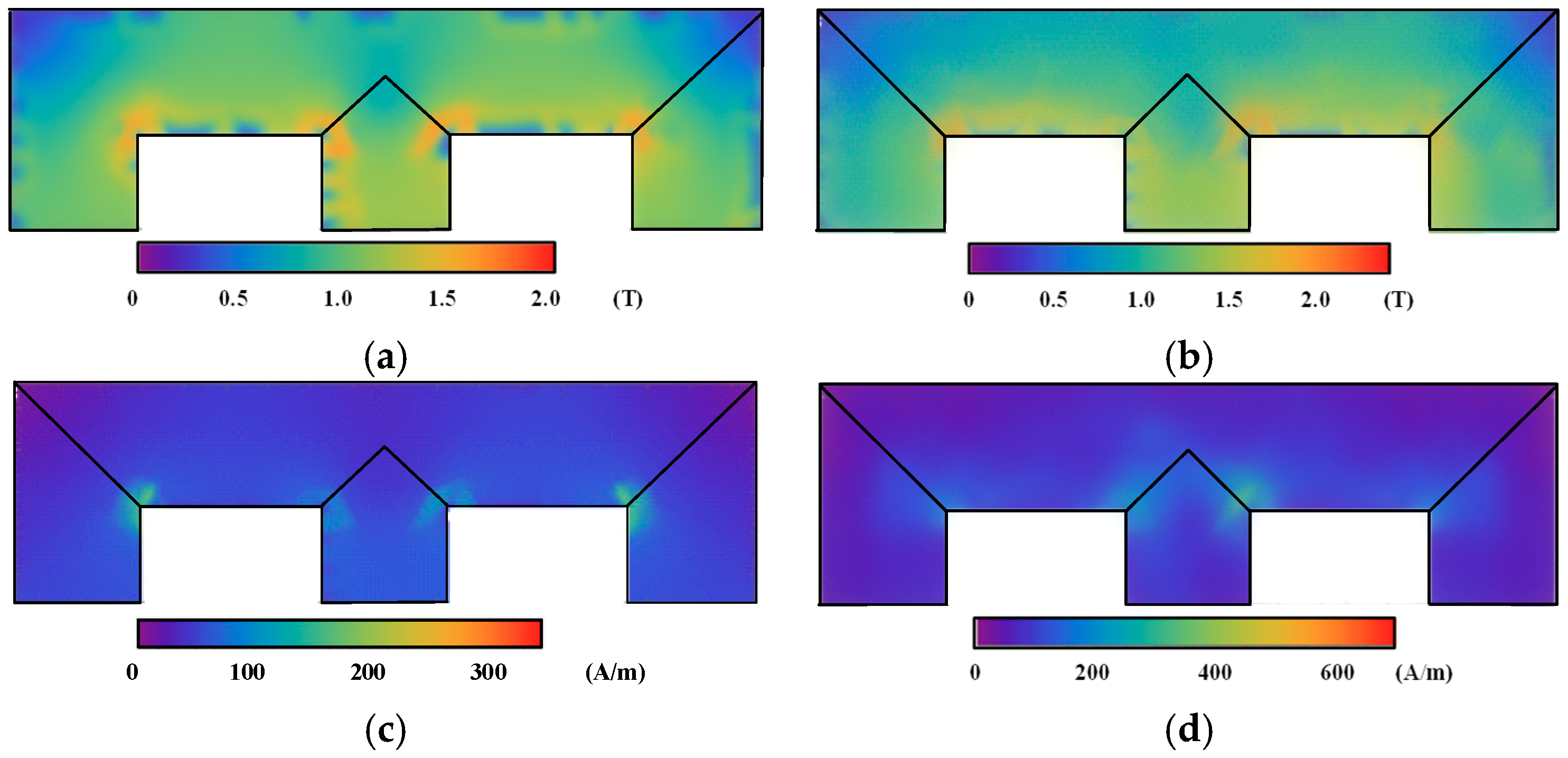 Iron Loss and Temperature Rise Analysis of a Transformer Core Considering Vector Magnetic ...