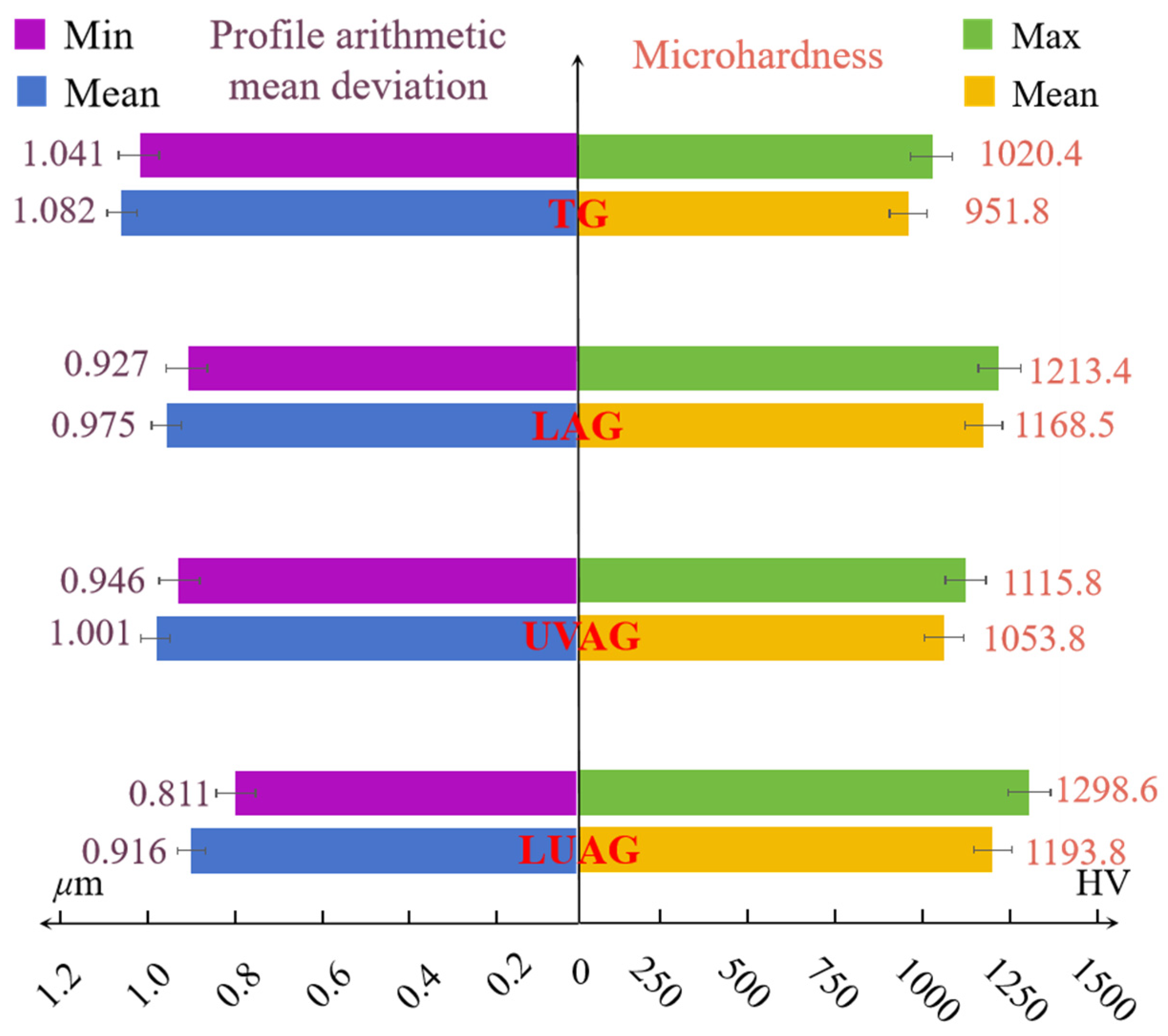 Aluminium Nitride Surface Characterization by Grinding with Laser ...