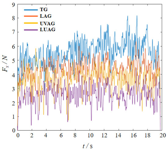 Aluminium Nitride Surface Characterization by Grinding with Laser–Ultrasonic Coupling