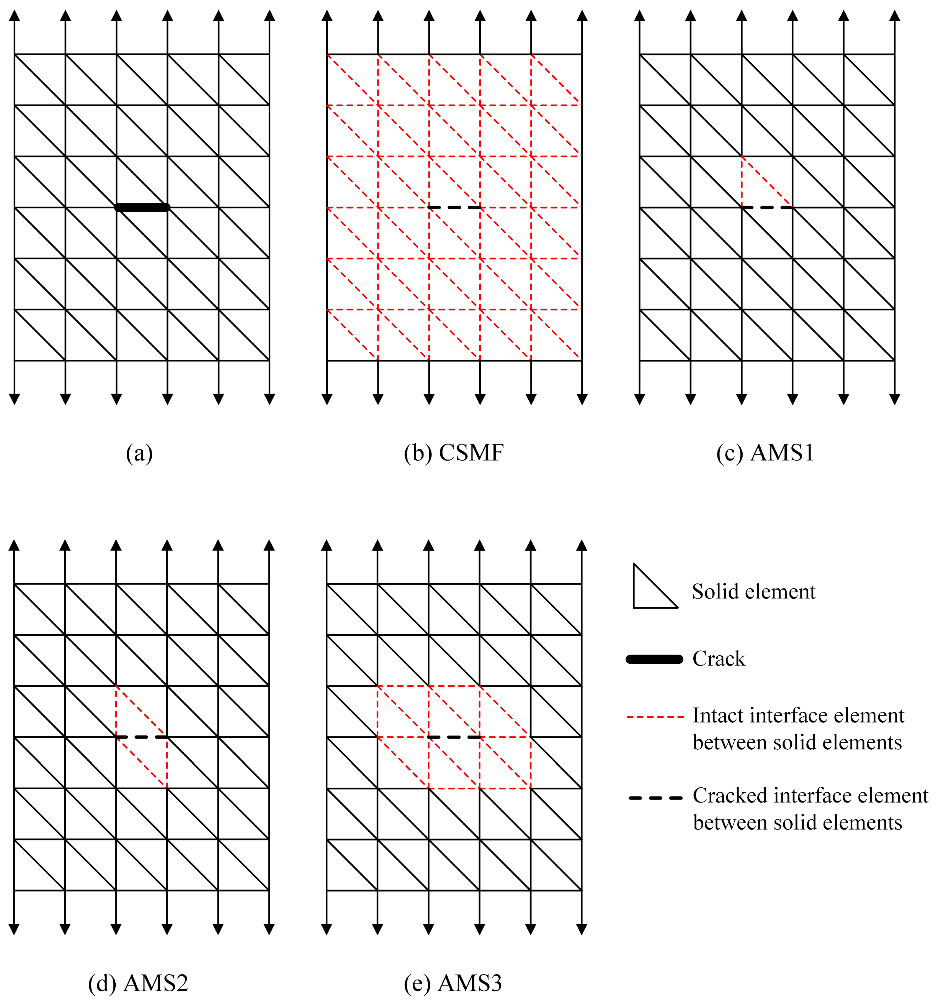 Adaptive Mesh Strategy for Efficient Use of Interface Elements in a 3D Probabilistic Explicit ...