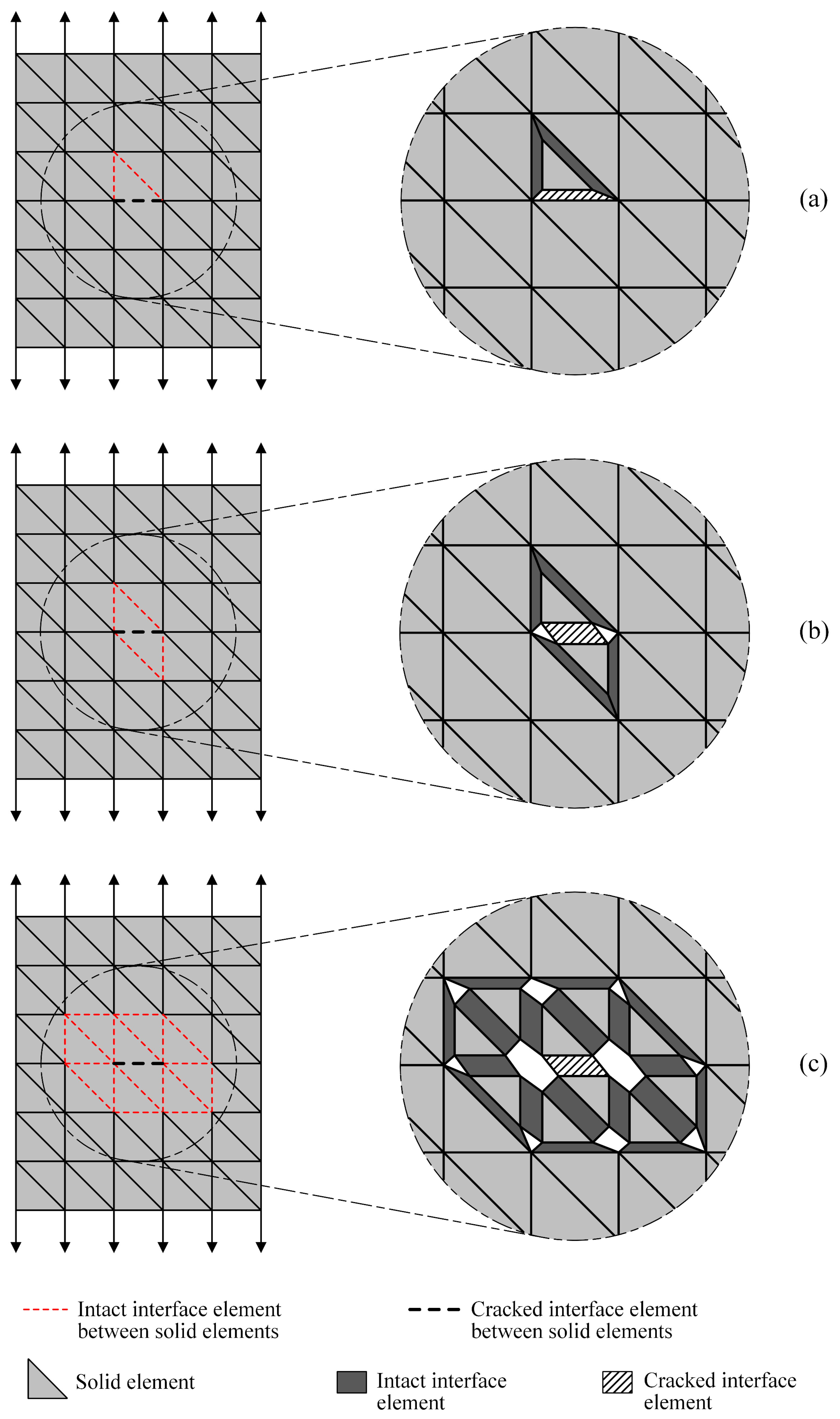 Adaptive Mesh Strategy for Efficient Use of Interface Elements in a 3D Probabilistic Explicit ...