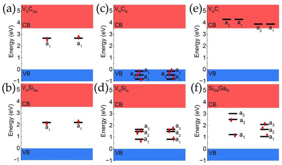 Carbon and Silicon Impurity Defects in GaN: Simulating Single-Photon ...