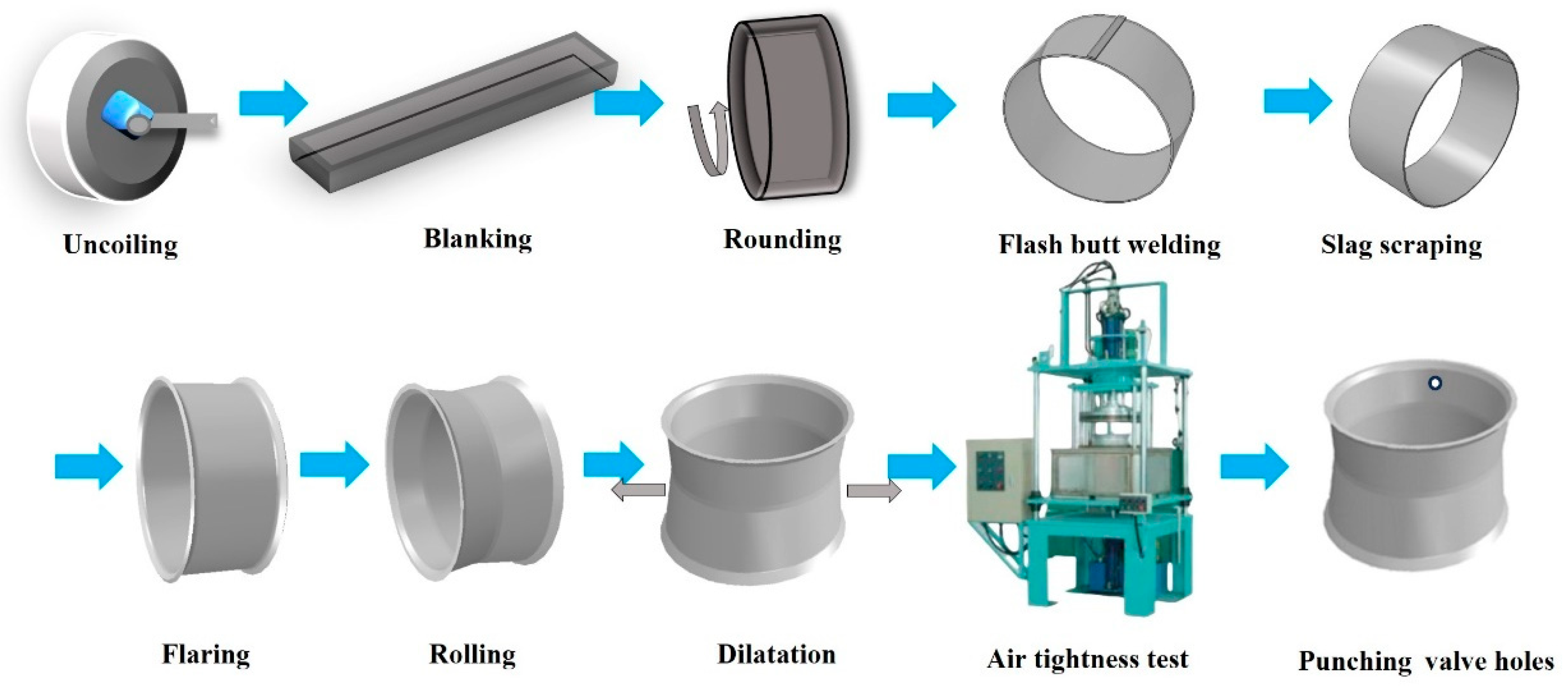 Finite Element Simulation and Microstructural Analysis of Roll Forming for DP590 High-Strength ...