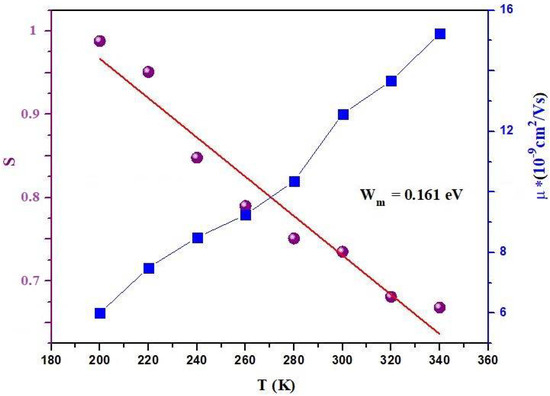 Crystal Structural Characteristics and Electrical Properties Crystal Structural Characteristics and Electrical Properties