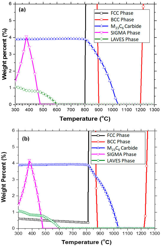 Thermomechanical Processing for Improved Mechanical Properties of HT9 ...