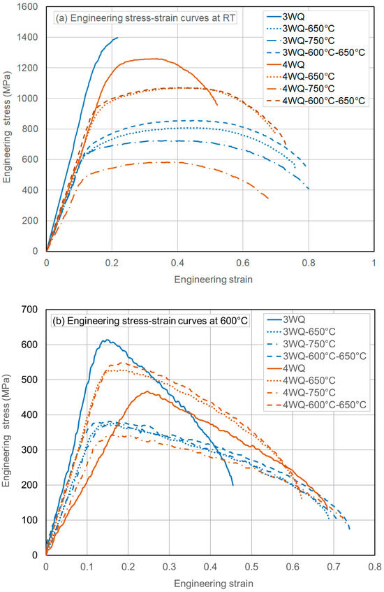 Thermomechanical Processing for Improved Mechanical Properties of HT9 ...