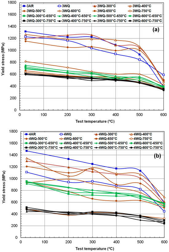 Thermomechanical Processing for Improved Mechanical Properties of HT9 ...