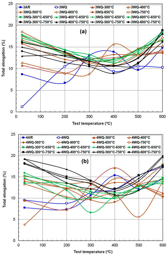 Thermomechanical Processing for Improved Mechanical Properties of HT9 ...