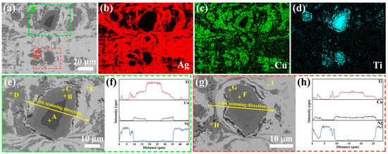 Specially Structured AgCuTi Foil Enables High-Strength and Defect-Free ...