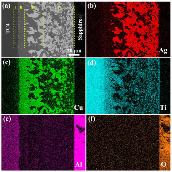Specially Structured AgCuTi Foil Enables High-Strength and Defect-Free ...
