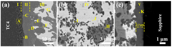Specially Structured AgCuTi Foil Enables High-Strength and Defect-Free ...