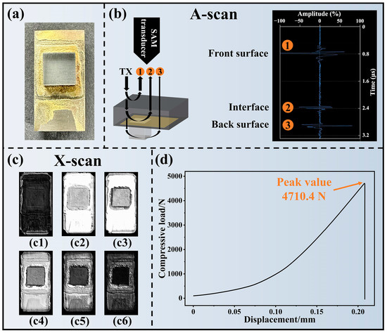 Specially Structured AgCuTi Foil Enables High-Strength and Defect-Free ...