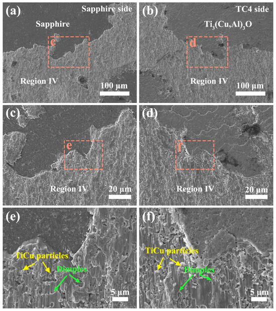 Specially Structured AgCuTi Foil Enables High-Strength and Defect-Free ...
