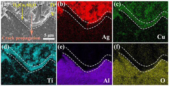Specially Structured AgCuTi Foil Enables High-Strength and Defect-Free ...