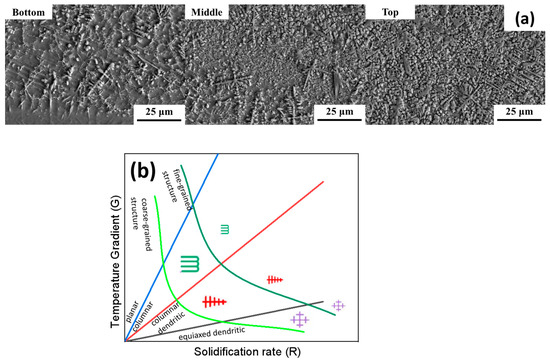 The Influence of Adding B4C and CeO2 on the Mechanical Properties of ...