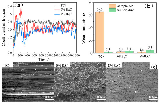 The Influence of Adding B4C and CeO2 on the Mechanical Properties of ...