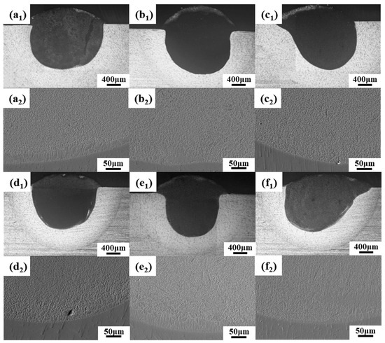 The Influence of Adding B4C and CeO2 on the Mechanical Properties of ...