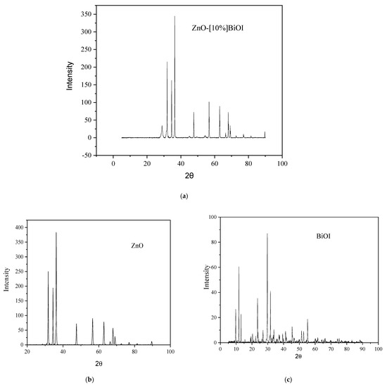 Efficient Photodegradation of Thiocyanate Ions in Mining Wastewater Using a ZnO-BiOI Heterojunction