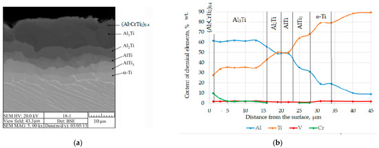 Corrosion Resistance of Coatings Based on Chromium and Aluminum of ...