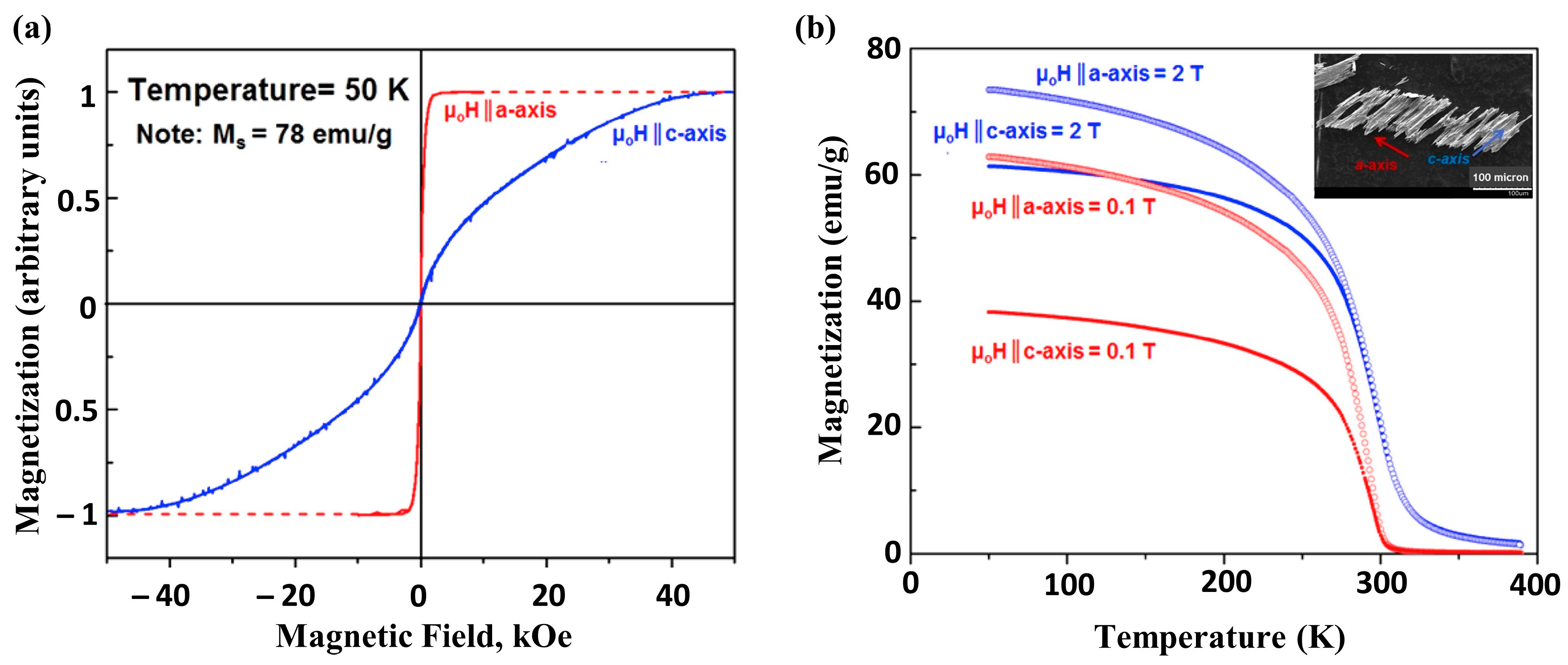 Synthesis, Characterization, and Magnetocaloric Properties of the Ternary Boride Fe2AlB2 for ...