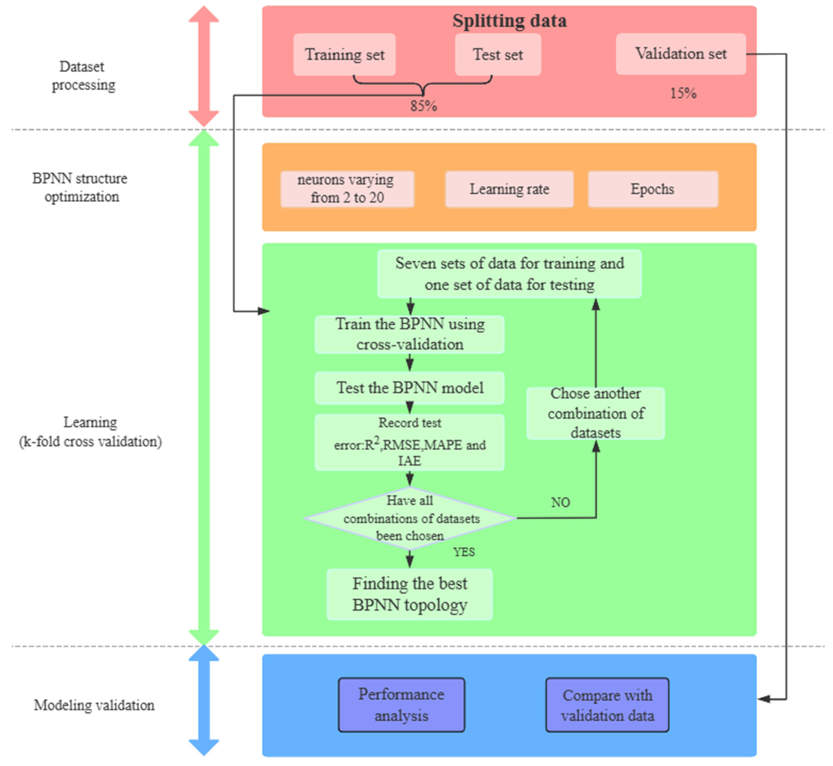 Artificial Neural Network Model for Predicting Mechanical Strengths of ...